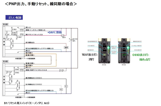 SF4D：8芯、手動リセットで使用。OSSDがONしない。なぜですか？